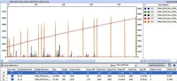 Fragment Analysis Software & Data Analysis | Thermo Fisher Scientific - CN