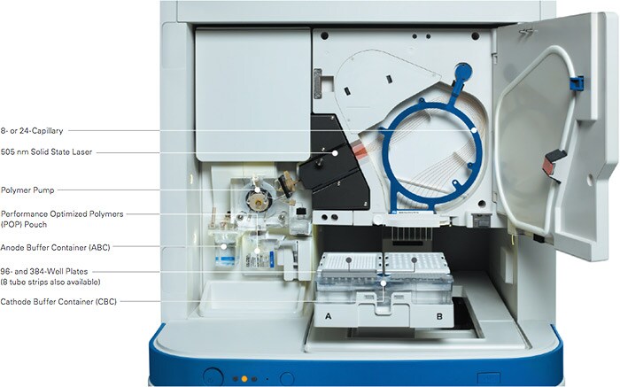 3500 Series Genetic Analyzers | Thermo Fisher Scientific - CN