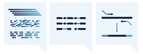 What are the different types of DNA sequencing technologies? | Thermo ...