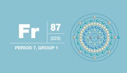 Francium | Periodic Table | Thermo Fisher Scientific - CN