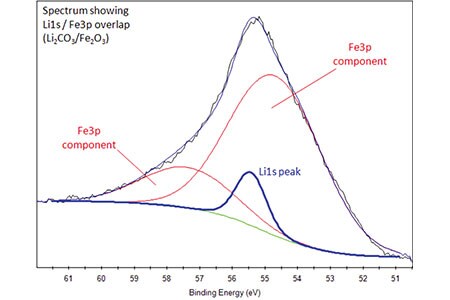 Lithium | Periodic Table | Thermo Fisher Scientific - CN