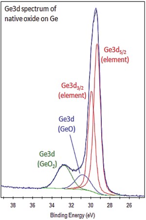 Germanium | Periodic Table | Thermo Fisher Scientific - CN