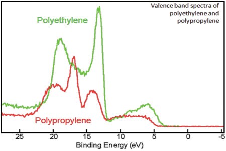 Carbon | XPS Periodic Table | Thermo Fisher Scientific - CN