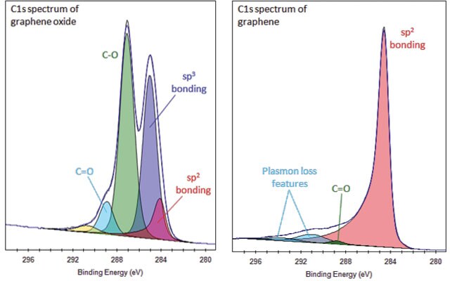 Carbon | XPS Periodic Table | Thermo Fisher Scientific - CN
