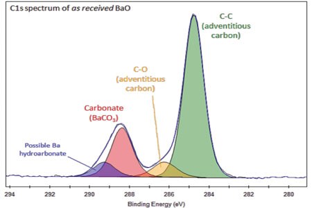 Carbon | XPS Periodic Table | Thermo Fisher Scientific - CN