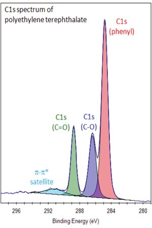 Carbon | XPS Periodic Table | Thermo Fisher Scientific - CN