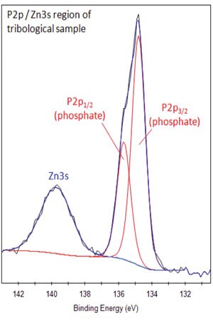 Phosphorus | XPS Periodic Table | Thermo Fisher Scientific - CN
