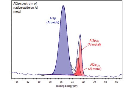 Aluminium | XPS Periodic Table | Thermo Fisher Scientific - CN