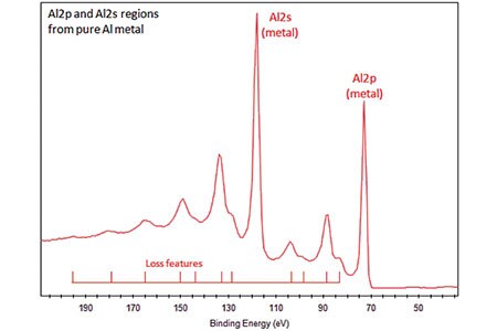 Aluminum | XPS Periodic Table | Thermo Fisher Scientific - CN