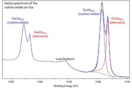 镓 | XPS元素周期表 | 赛默飞 | Thermo Fisher Scientific - CN