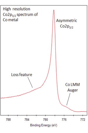 Cobalt | Periodic Table | Thermo Fisher Scientific - CN
