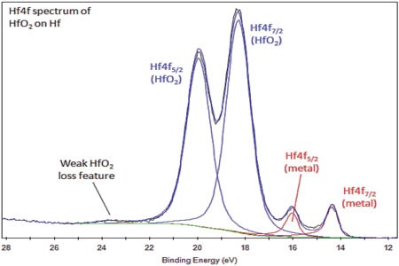 Hafnium | XPS Periodic Table | Thermo Fisher Scientific - CN