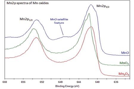 Manganese | Periodic Table | Thermo Fisher Scientific - CN