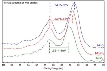 Manganese | Periodic Table | Thermo Fisher Scientific - CN