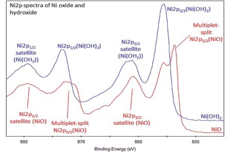 Nickel | Periodic Table | Thermo Fisher Scientific - CN