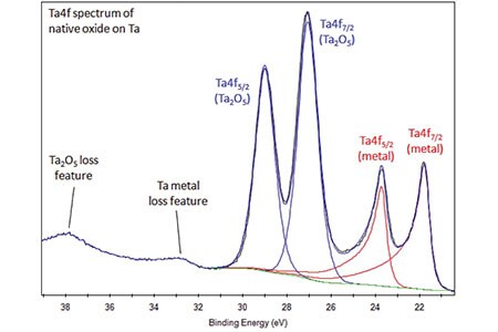 Tantalum | XPS Periodic Table | Thermo Fisher Scientific - CN
