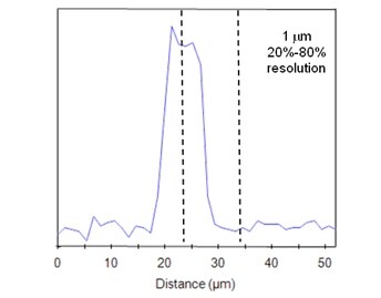 X-Ray Photoelectron Spectroscopy Imaging | Thermo Fisher Scientific - CN