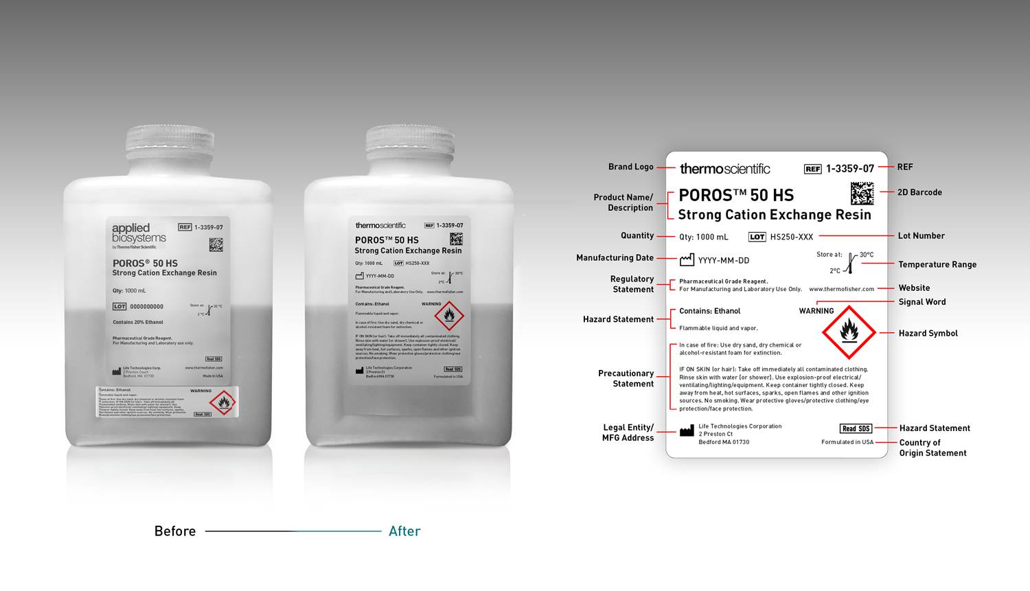 POROS™ and CaptureSelect™ Brand Transition | Thermo Fisher Scientific - CN