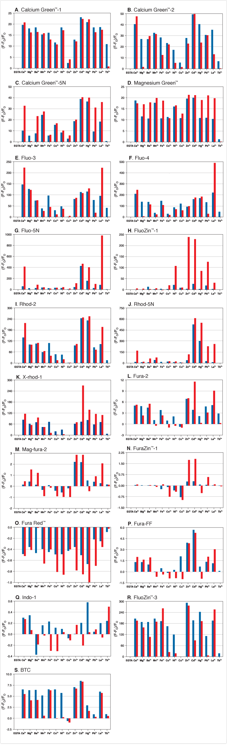 Fluorescent Indicators for Zn2+ and Other Metal Ions—Section 19.7 ...