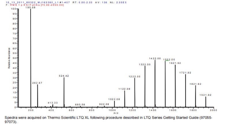 Velos Pro Dual-Pressure Linear Ion Trap Mass Spectrometer Support ...