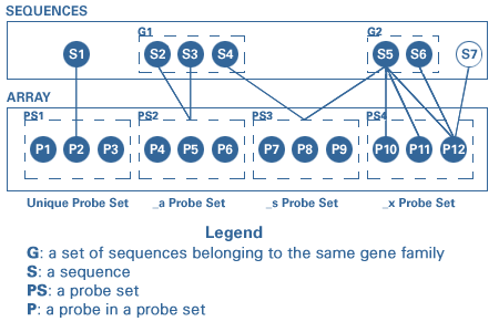 Transcriptome Profiling Support - Getting Started | Thermo Fisher ...