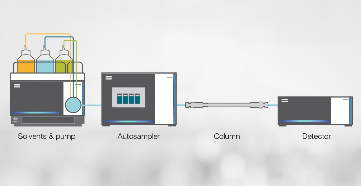 HPLC Learning Center | Thermo Fisher Scientific - HK