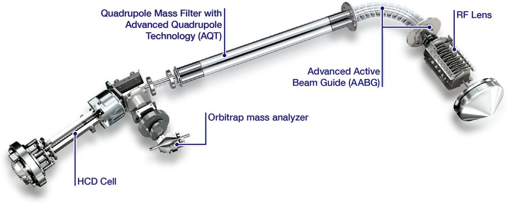 Q Exactive Orbitrap Mass Spectrometers | Thermo Fisher Scientific - HK