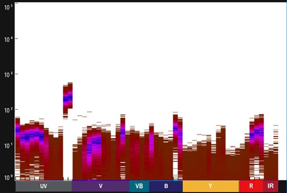 Spectral Flow Cytometry Fundamentals | Thermo Fisher Scientific - HK