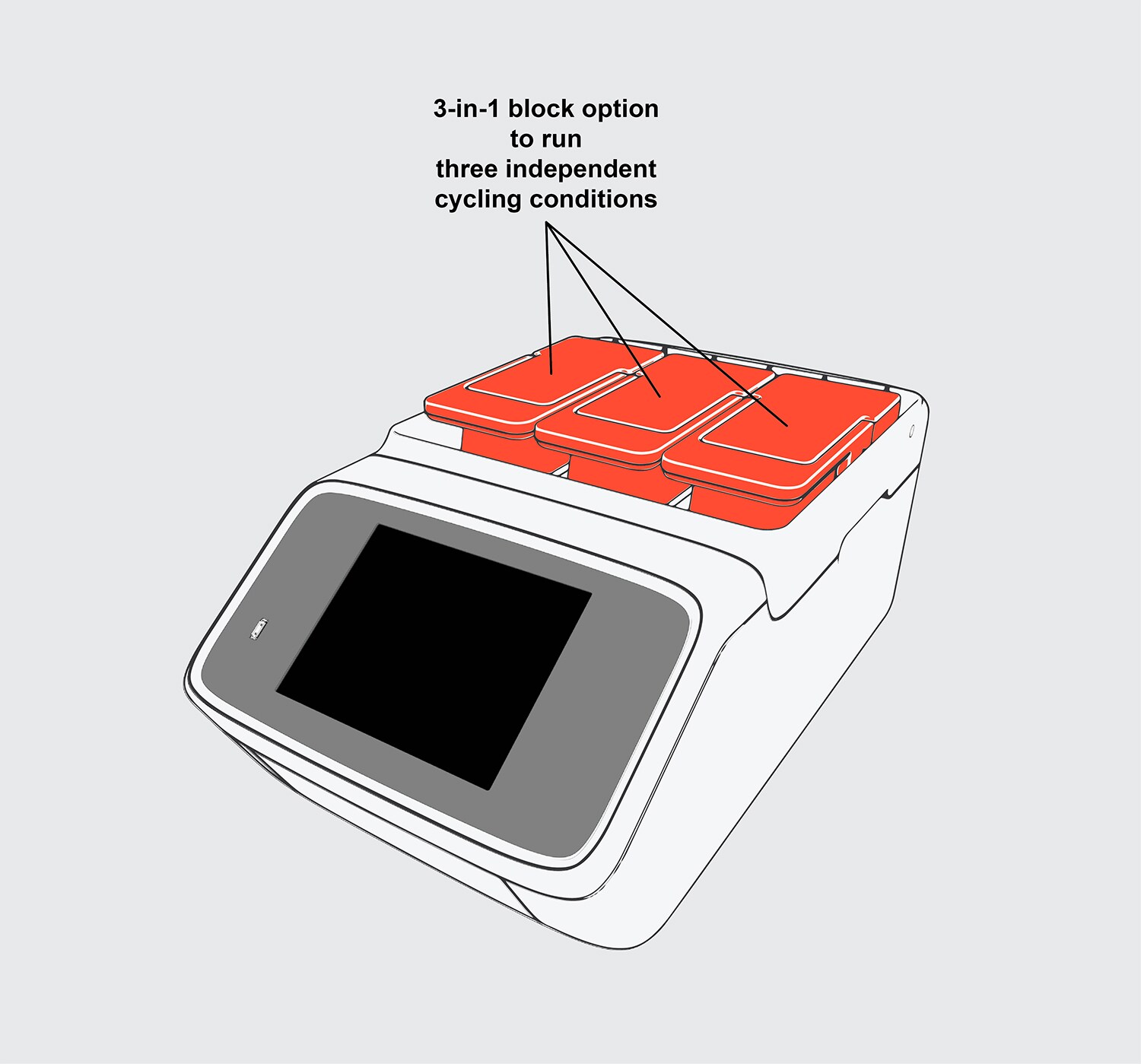 Six Key Considerations for Selecting a PCR Thermal Cycler | Thermo ...