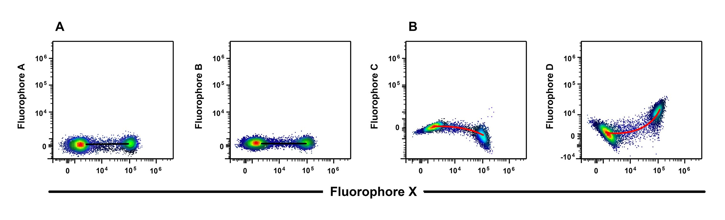 Spectral Flow Cytometry Panel Evaluation | Thermo Fisher Scientific - PY