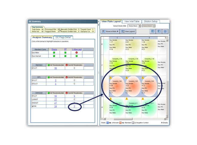 DNA Quantification Kits | Thermo Fisher Scientific - RW