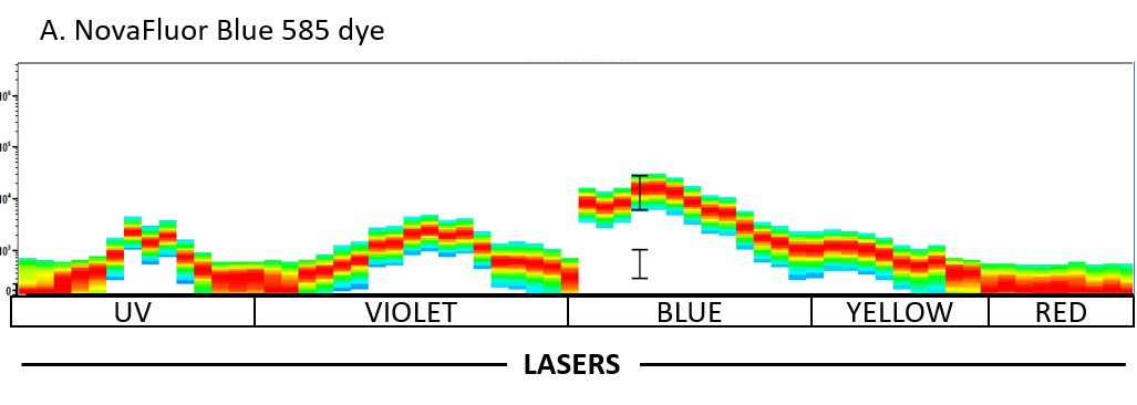 Spectral Flow Cytometry Fundamentals | Thermo Fisher Scientific - TW