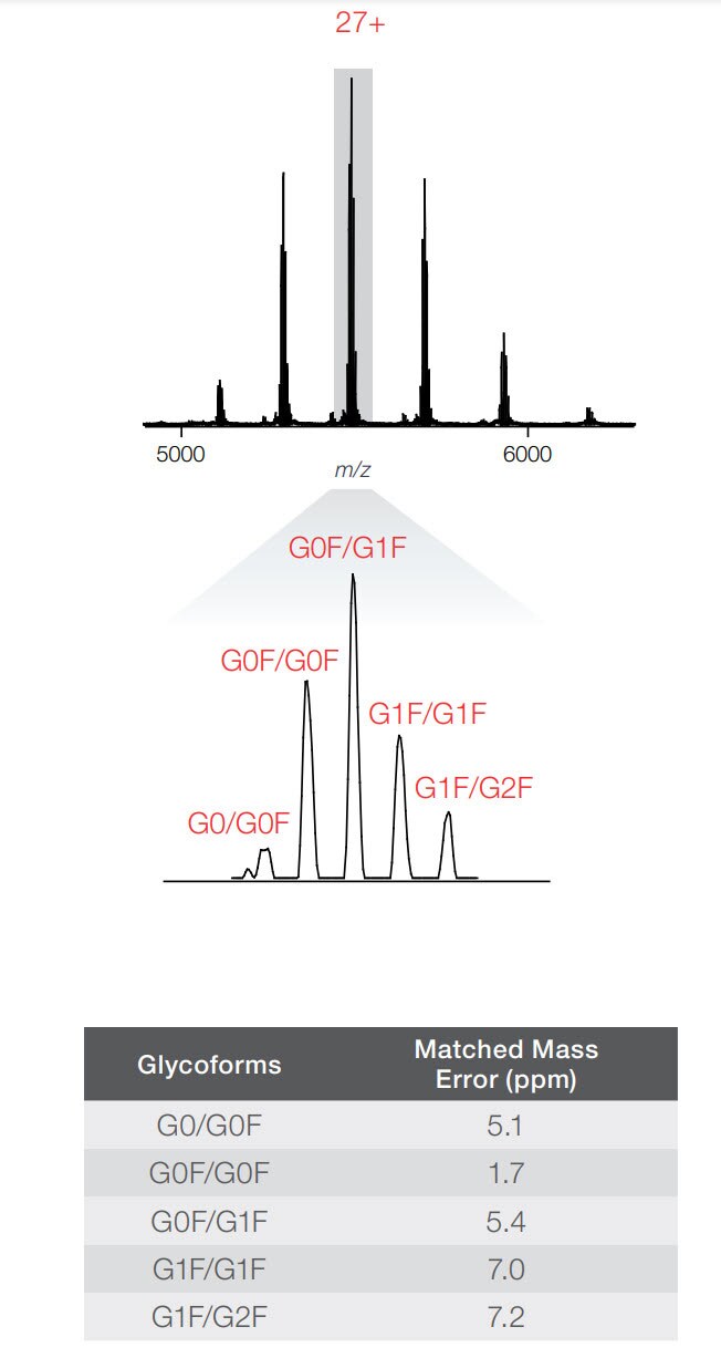 Orbitrap Eclipse Tribrid Mass Spectrometer | Thermo Fisher Scientific - UK